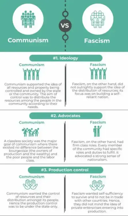 Political Terms Defined: Fascist, Socialist, Communist, And Democracy